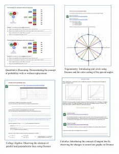 Mathematics Preparatory Workshops to Foster Student Success – SECEIJ